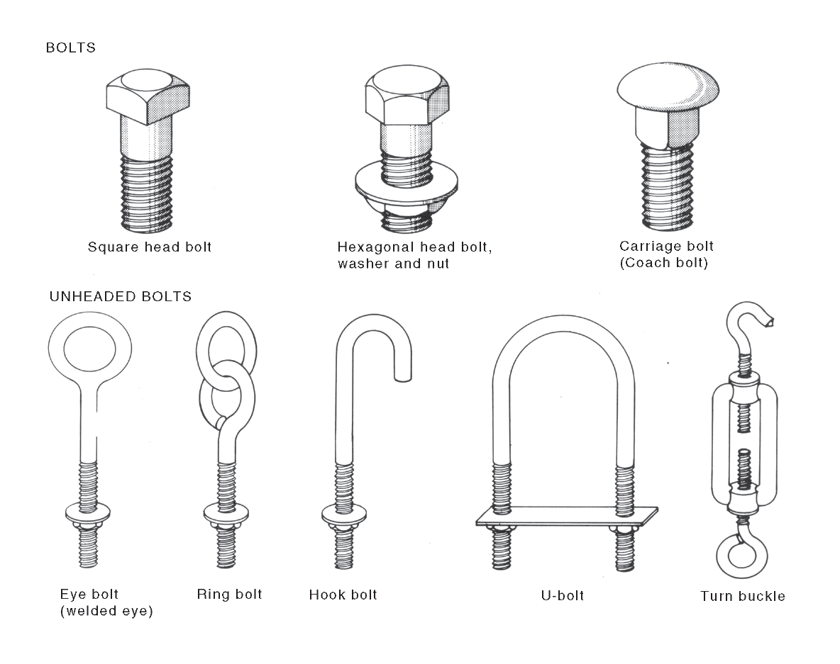 square head bolt | National Dictionary of Building & Plumbing Terms